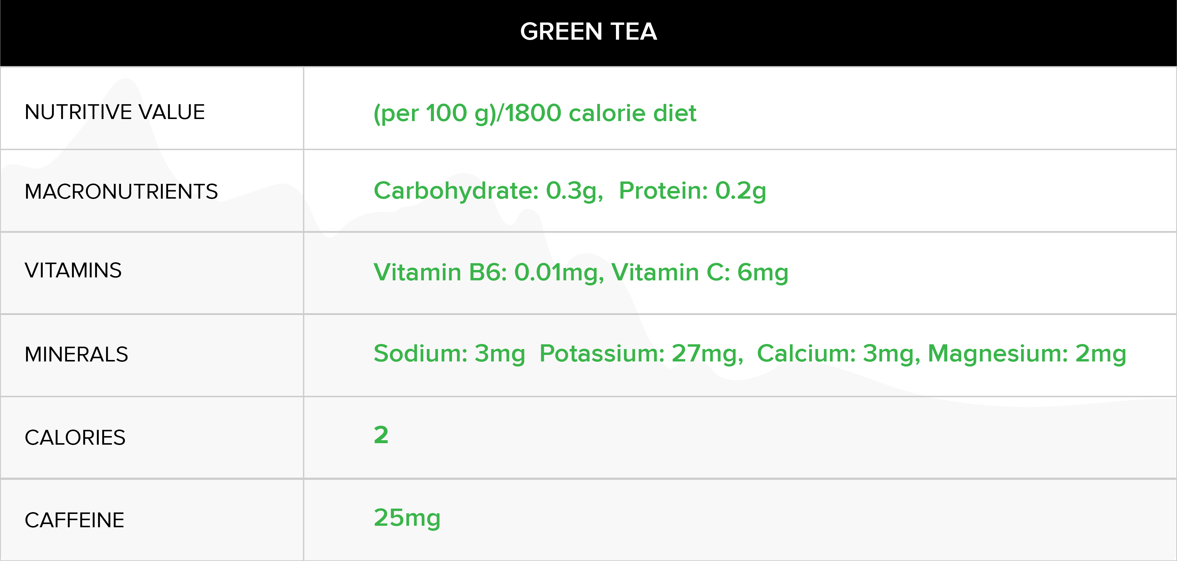 nutritive value of green tea - Tea 101 - Your tea companion from Teabox